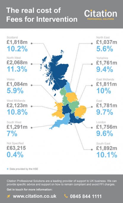 Citation | The real costs of Fee for Intervention (FFI)