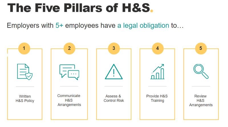 Citation | Five important Health & Safety fundamentals for 2022